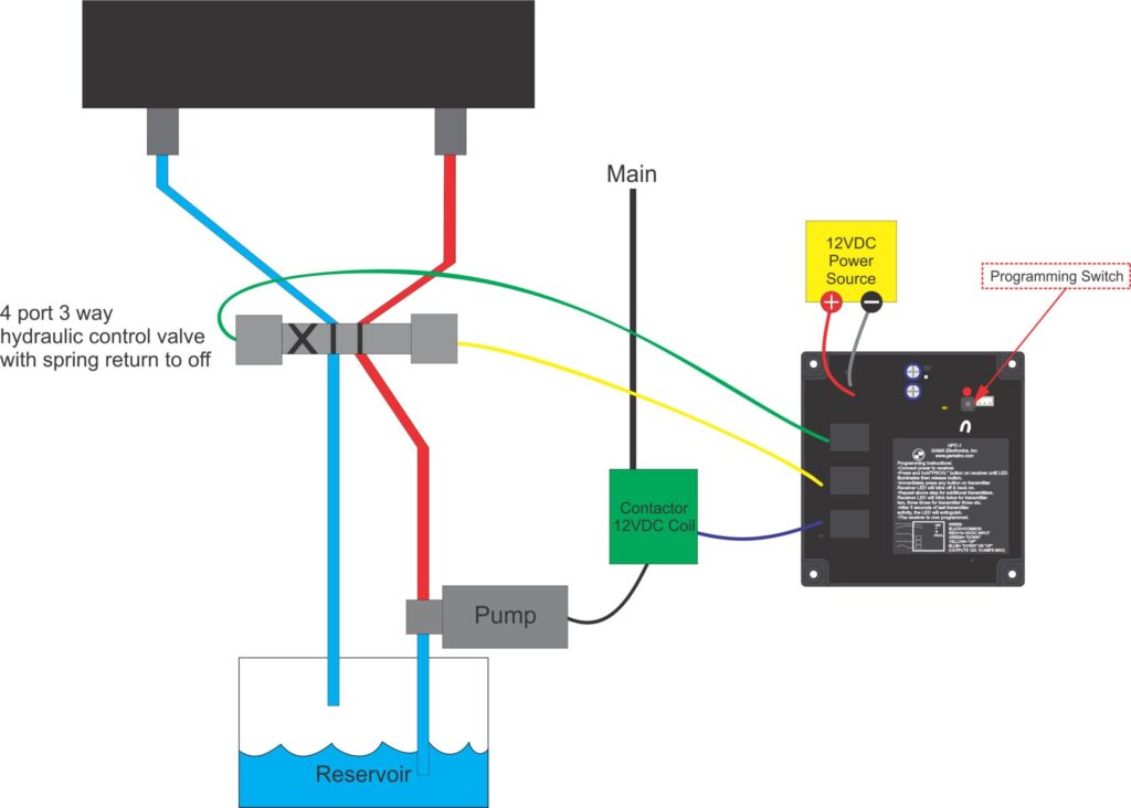 Hpc 1 Hpc 2 Gama Electronics